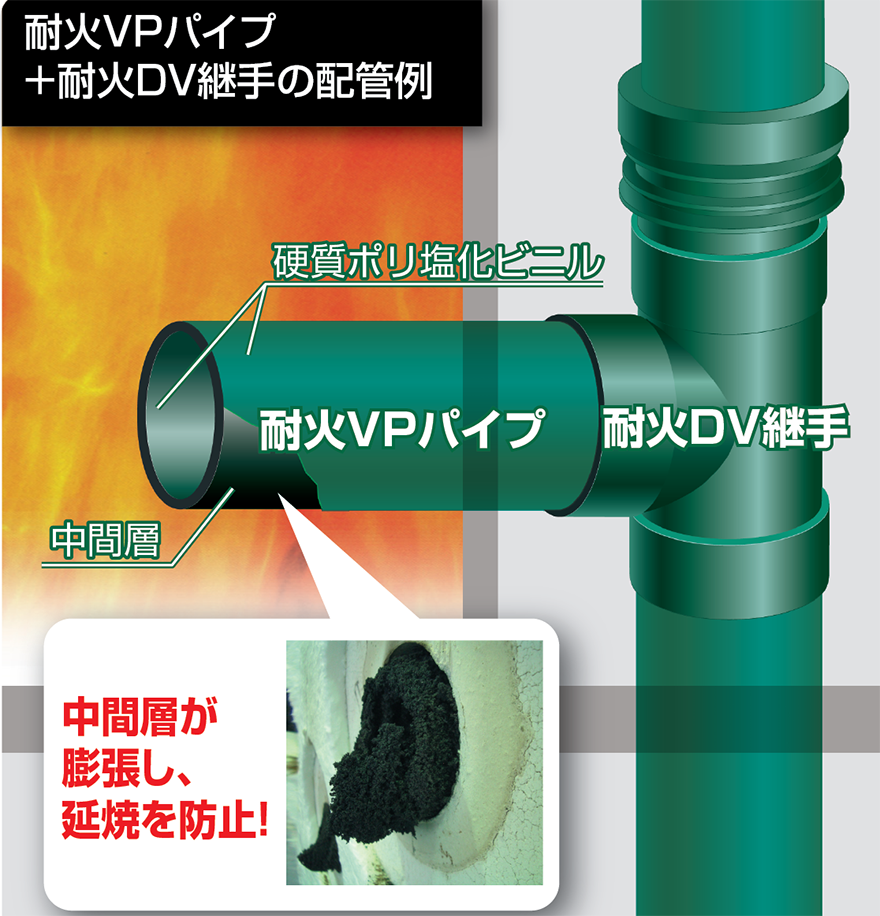 建物用耐火性硬質ポリ塩化ビニル管・継手 エスロン耐火VPパイプ[FS-VP]・[FS-VP-S]・耐火VP受口付立て管・プラスチック単管式排水システム｜建築｜積水化学工業－エスロンタイムズ